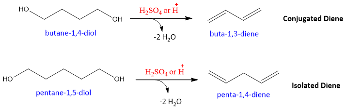 Synthesis of Dienes | Orgoreview
