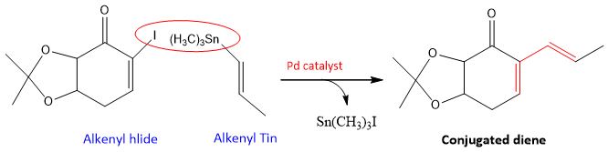 Synthesis of Dienes | Orgoreview