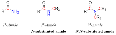 Nomenclature of Amides | Orgoreview