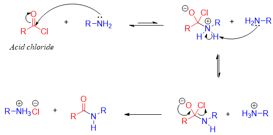 Amide Formation from Acid Halides | Orgoreview