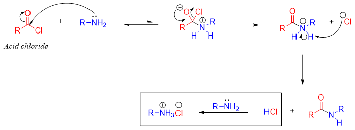 Amide Formation from Acid Halides | Orgoreview