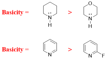 Properties of Amines | Orgoreview