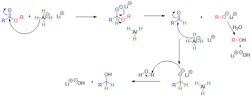 Reduction of Esters | Orgoreview