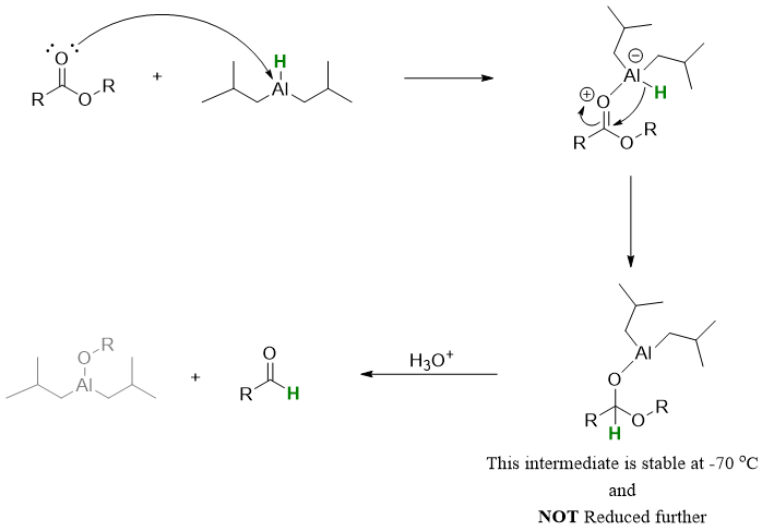 Reduction of Esters | Orgoreview