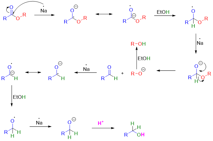 Reduction of Esters | Orgoreview