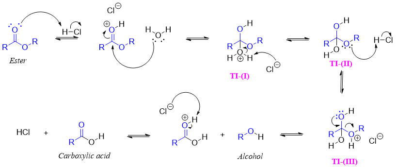 Hydrolysis - Conversion Esters to Carboxylic Acid | Orgoreview