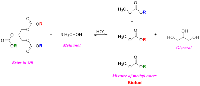Transesterification | Orgoreview