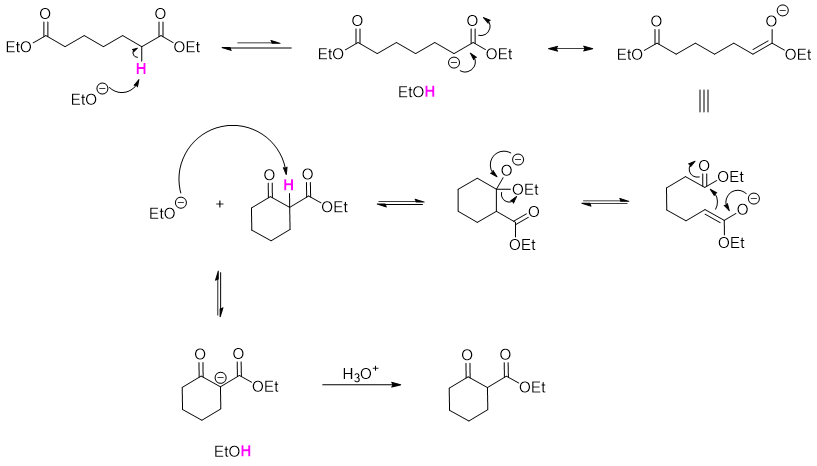 Dieckmann Condensation | Orgoreview