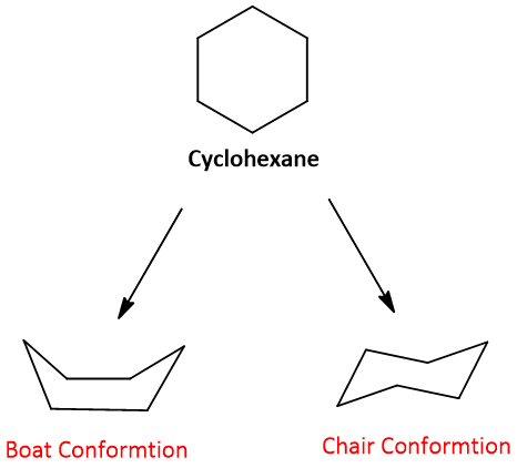 Conformations of Cyclohexane | Orgoreview