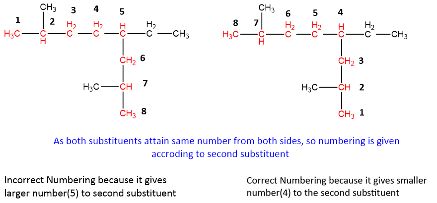Nomenclature of Alkanes | Orgoreview