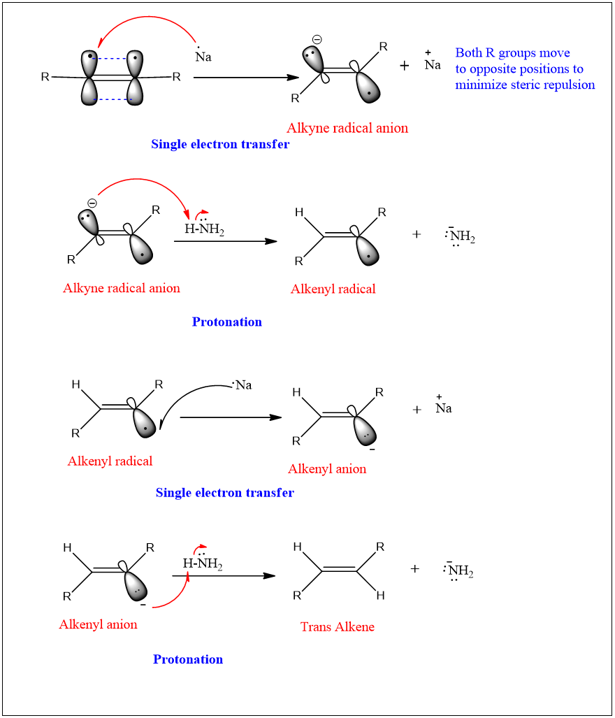 Reduction Reactions with Alkynes (Hydrogenation) | Orgoreview