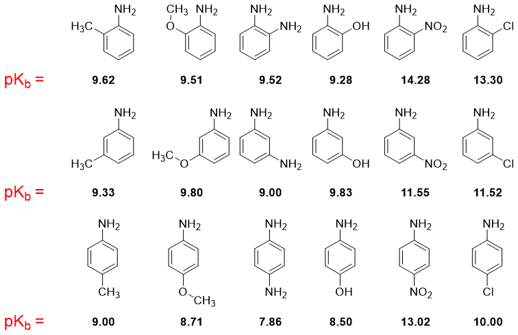 Amines as Bases | Orgoreview