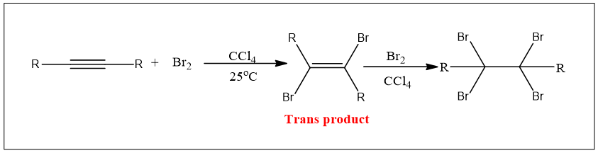 Halogenation of Alkynes | Orgoreview
