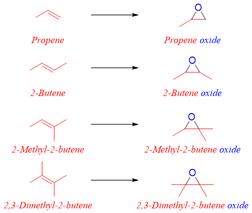 Nomenclature of Epoxides | Orgoreview