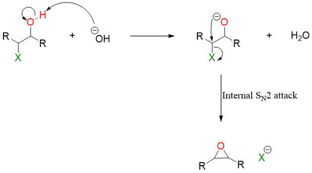 Synthesis of Epoxides | Orgoreview