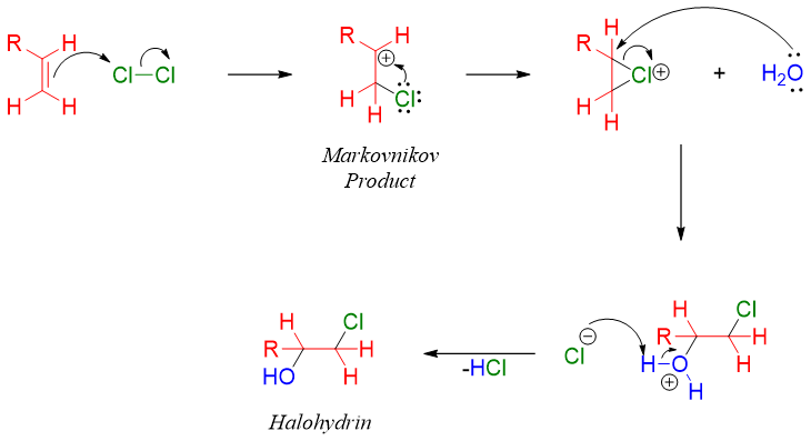 Synthesis of Epoxides | Orgoreview