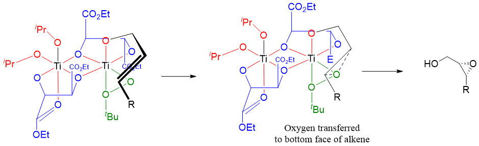 Sharpless Epoxidation of Alkenes | Orgoreview