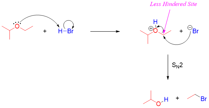 Ether Cleavage with Acid | Orgoreview