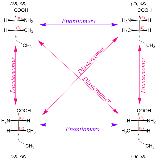 Diastereomers | Orgoreview