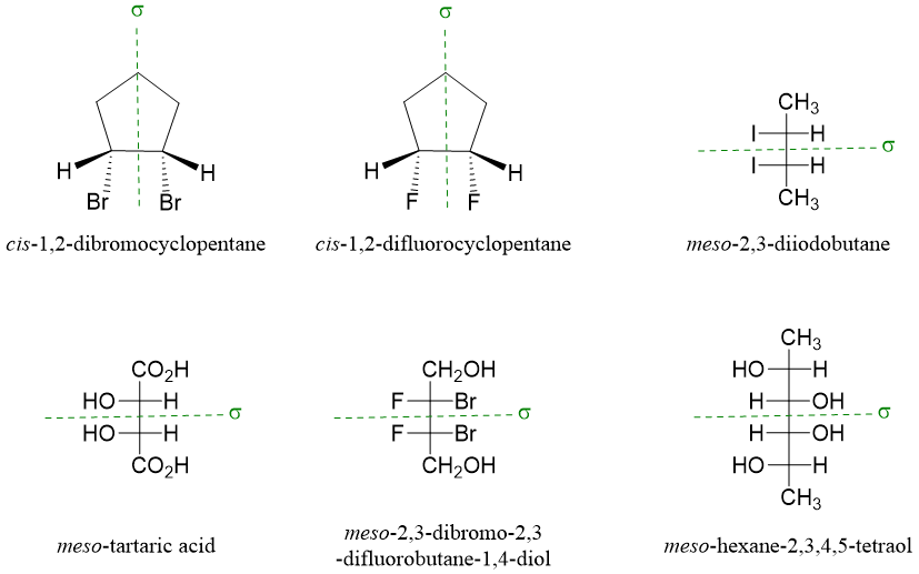 Meso Compounds | Orgoreview