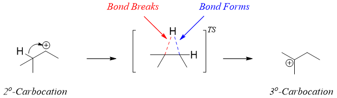 Hydride Shift | Orgoreview