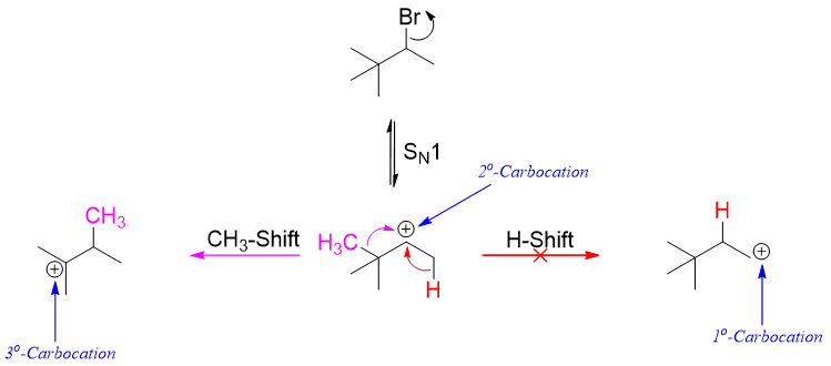 Methyl Shift | Orgoreview