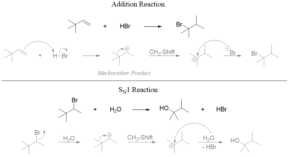Methyl Shift | Orgoreview