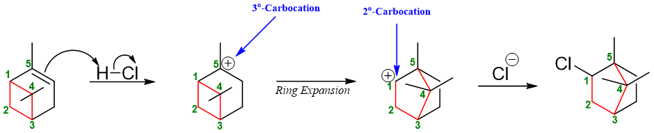 Ring Expansion | Orgoreview