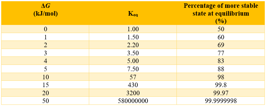 Enthalpy and Entropy | Orgoreview