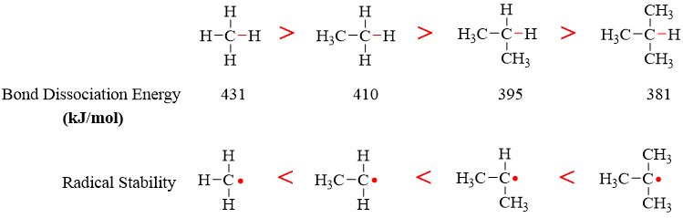Bond Dissociation Energy | Orgoreview