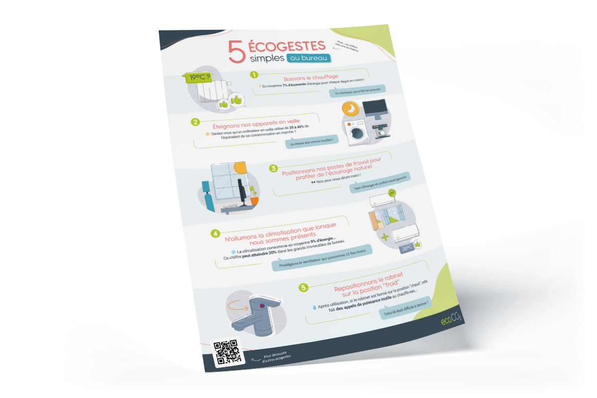 Affiche 5 écogestes à mettre en place au bureau