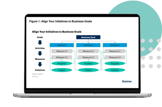 Gartner | 3 types of metrics every PMO must use