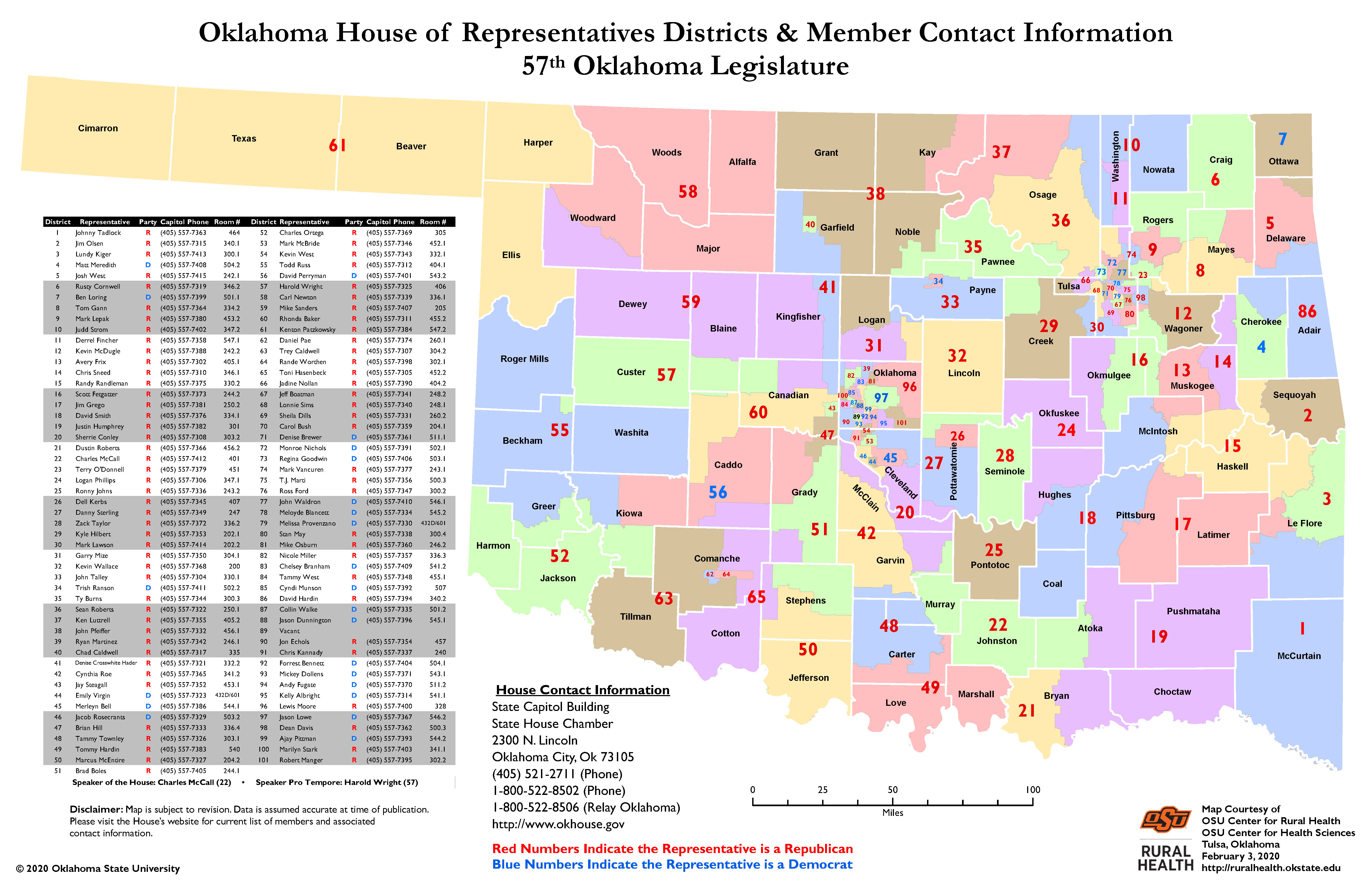 OSU Rural Health: 2019
