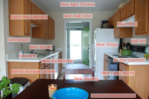 Kitchen Plans - Lively Green Door