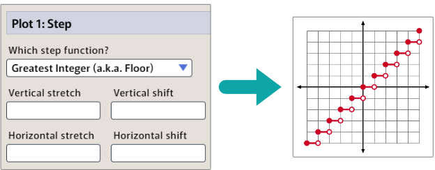 Step Functions | GraphFree Knowledge Base