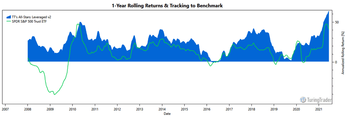 Return Metrics | TuringTrader.com Knowledge Base