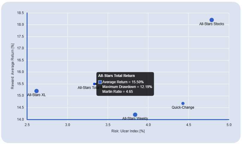 Portfolio Comparison Chart | TuringTrader.com Knowledge Base