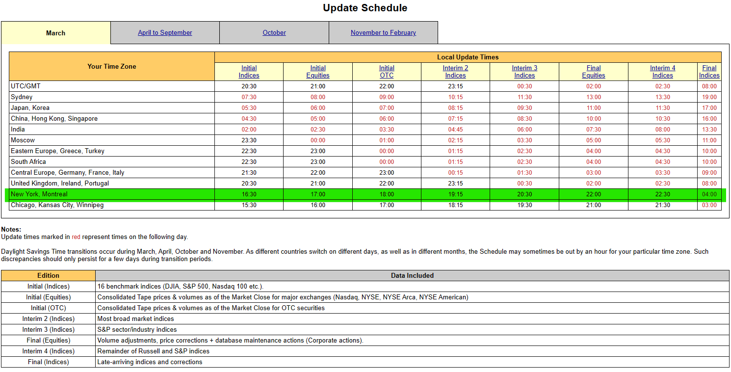 When Do I Rebalance? | TuringTrader.com Knowledge Base