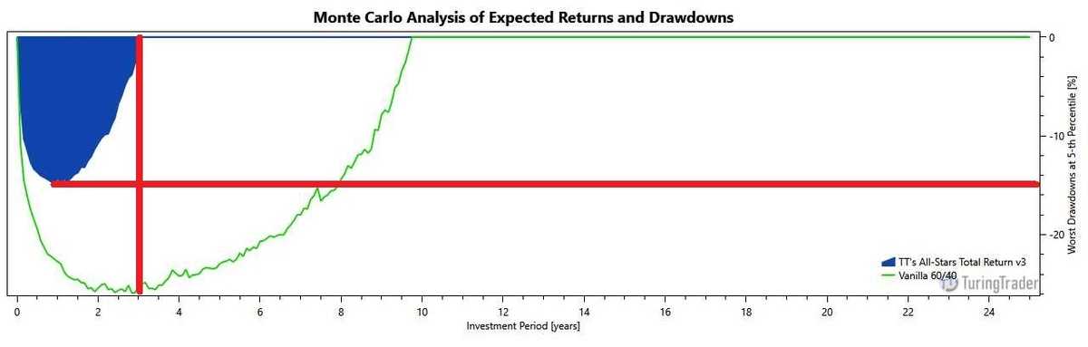 Ex-Ante Measures | TuringTrader.com Knowledge Base