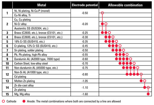 POP Nut™ Technical Data