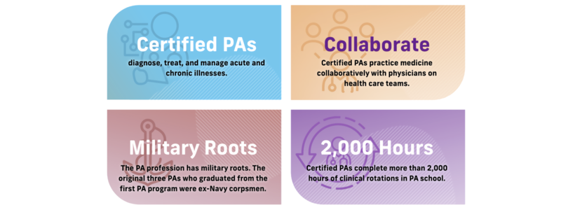 The Utah Academy of Physician Assistants | My PA Network