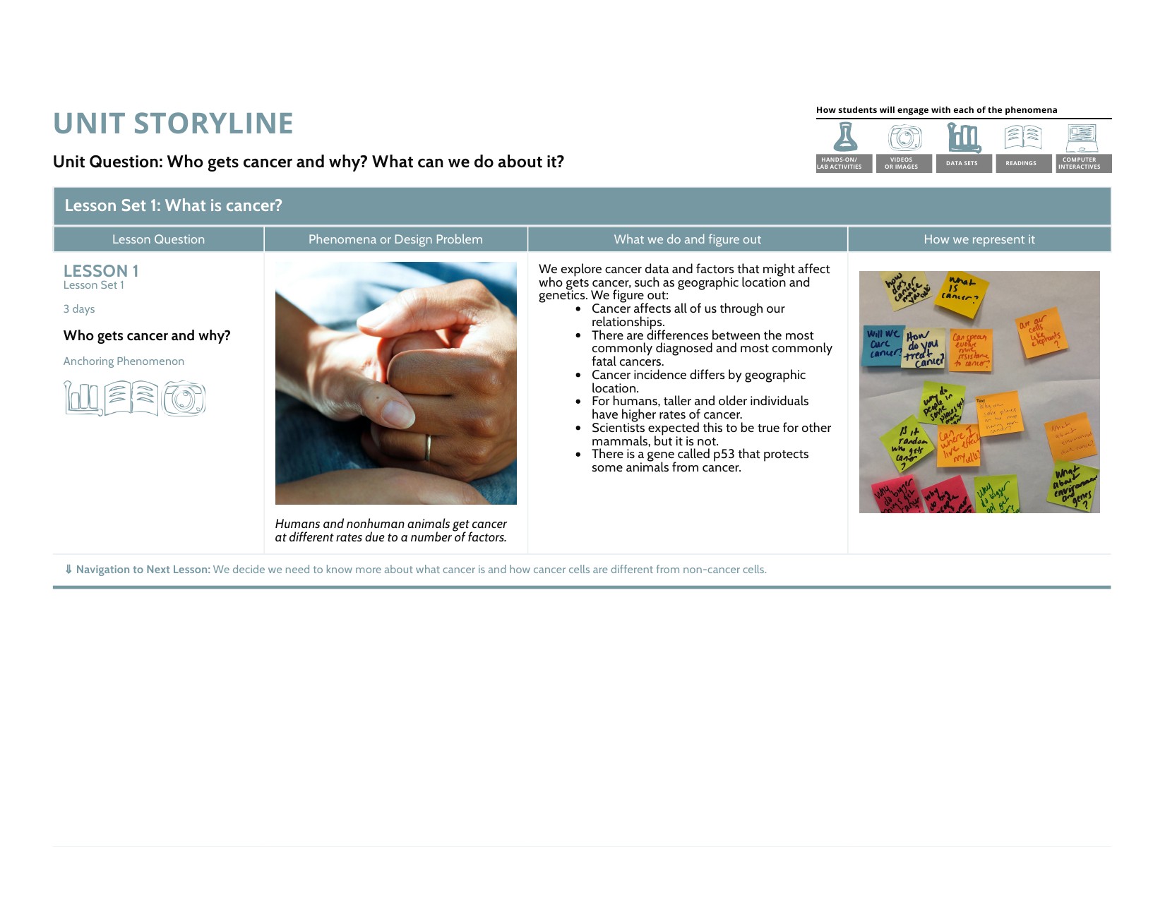 OpenSciEd Biology 3 Unit Storyline - Powered by PageTurnPro.com