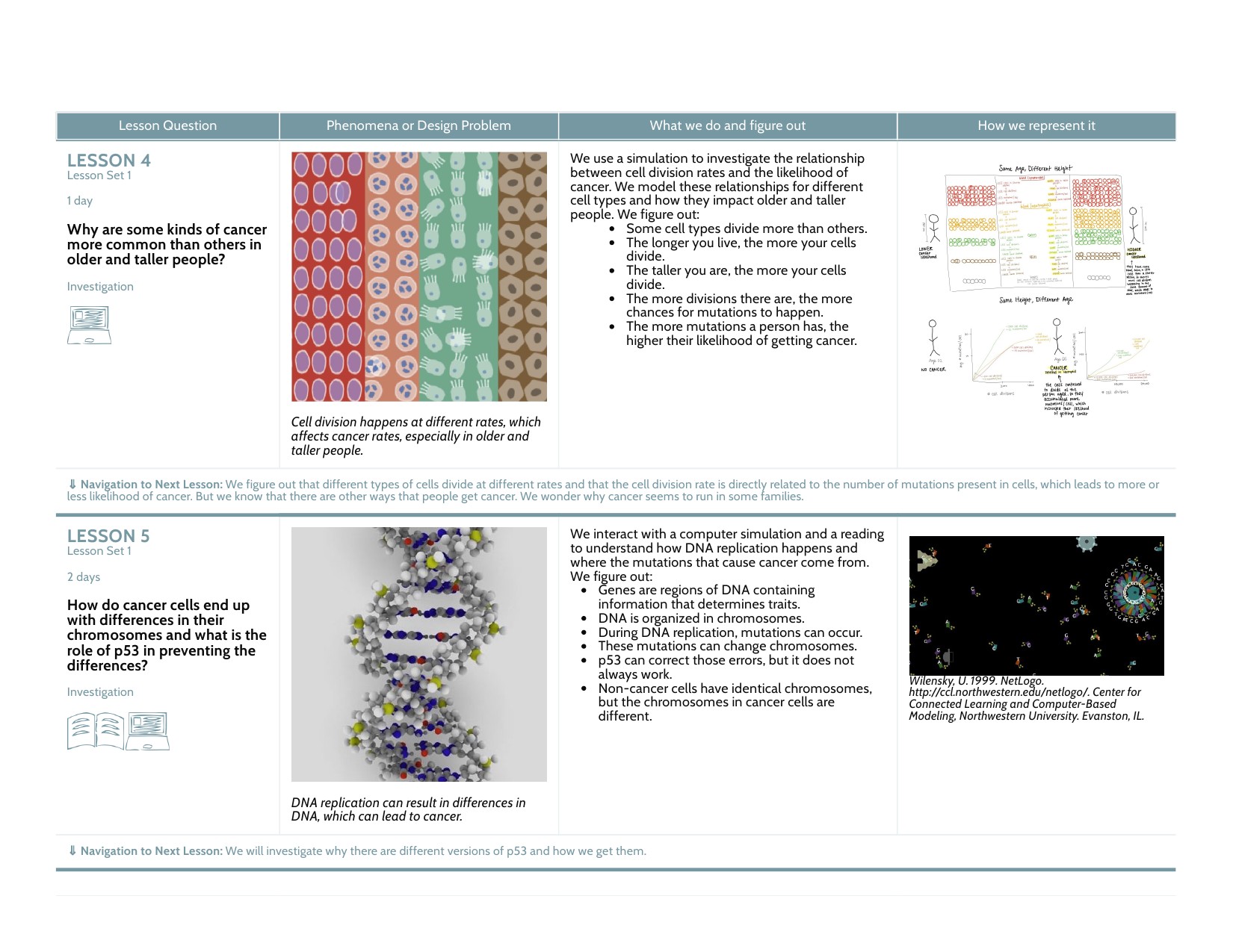 OpenSciEd Biology 3 Unit Storyline - Powered by PageTurnPro.com