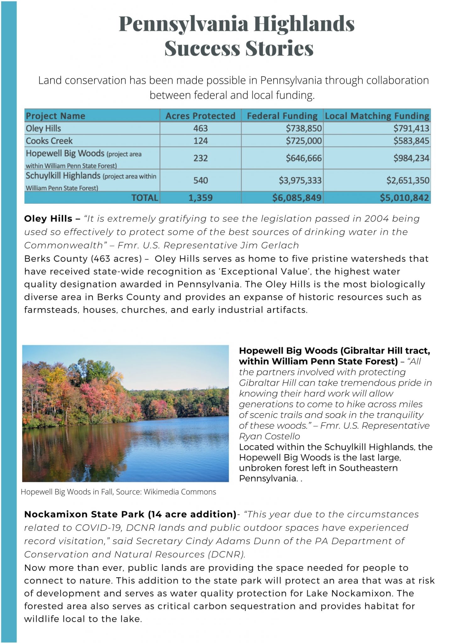 Fact Sheets - Pennsylvania Highlands