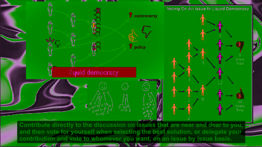 Liquid Democracy – Participedia