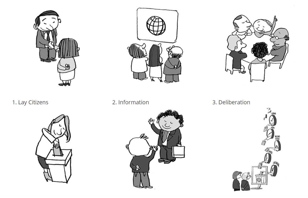 World Wide Views – Participedia