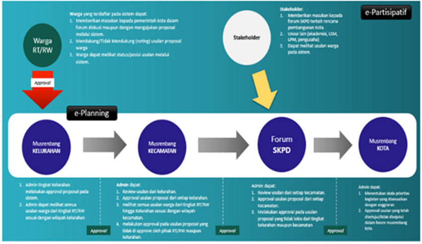 Participatory Development Planning – Participedia