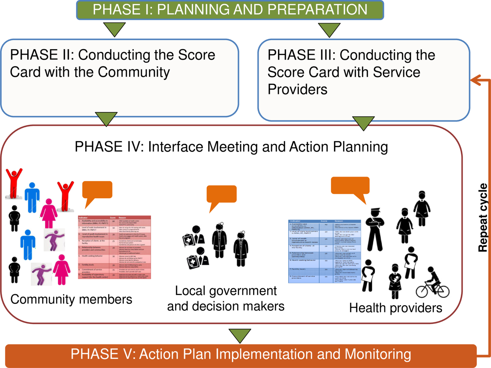 CARE Community Score Card – Participedia