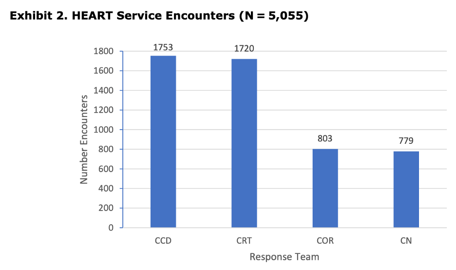 HEART Program – Participedia