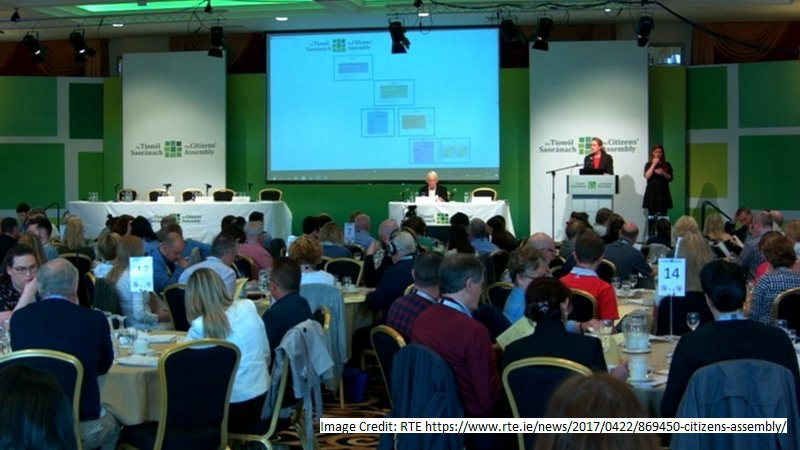 Irish Citizens’ Assembly: the Eighth Amendment – Participedia